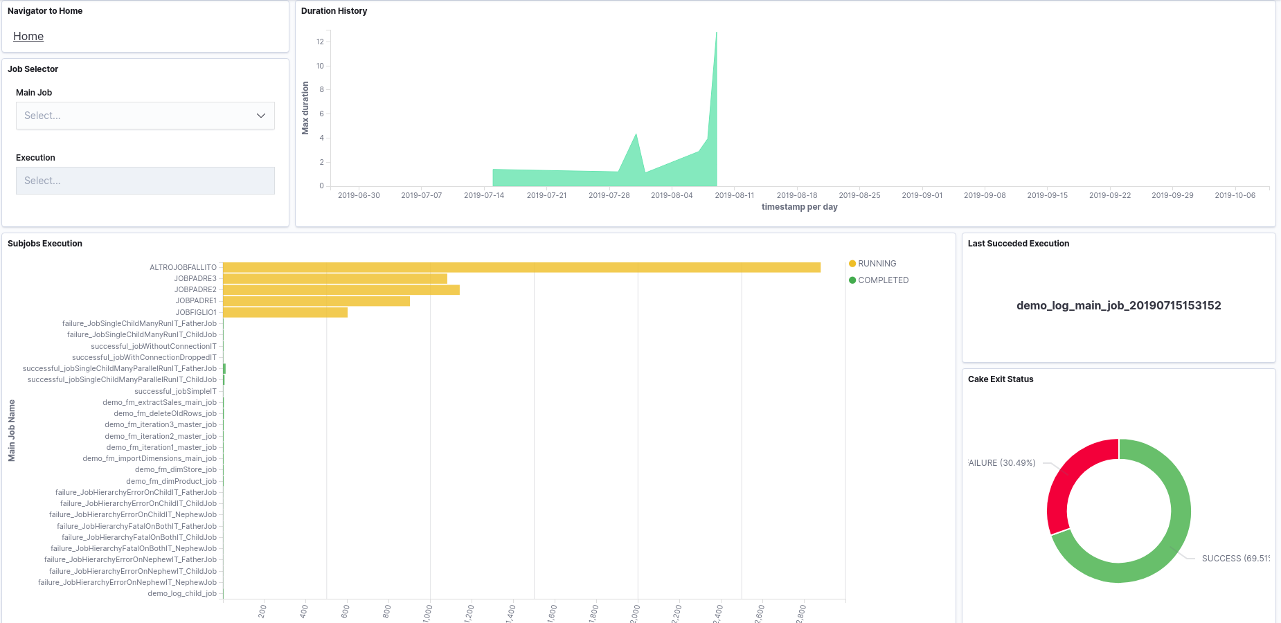 Monitoring ETL pipelines with the Elastic Stack - Quantyca - Medium