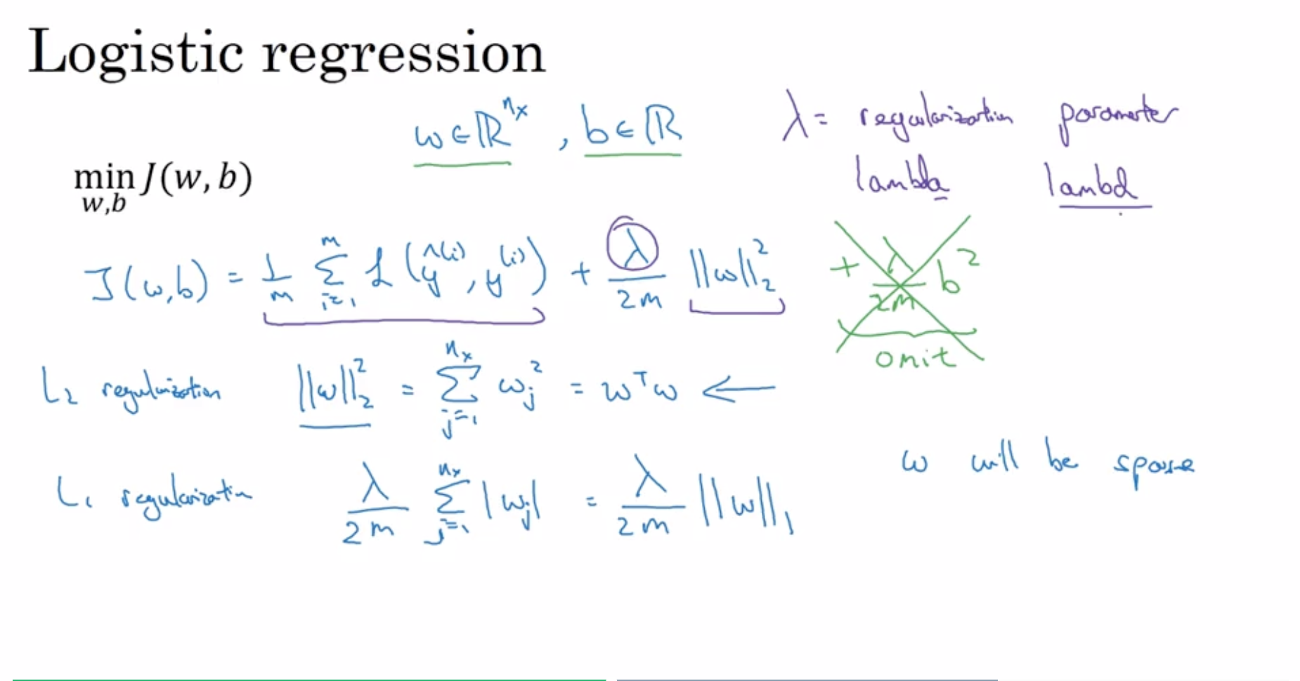 Regularization in Deep Learning. Deep learning has found great success ...