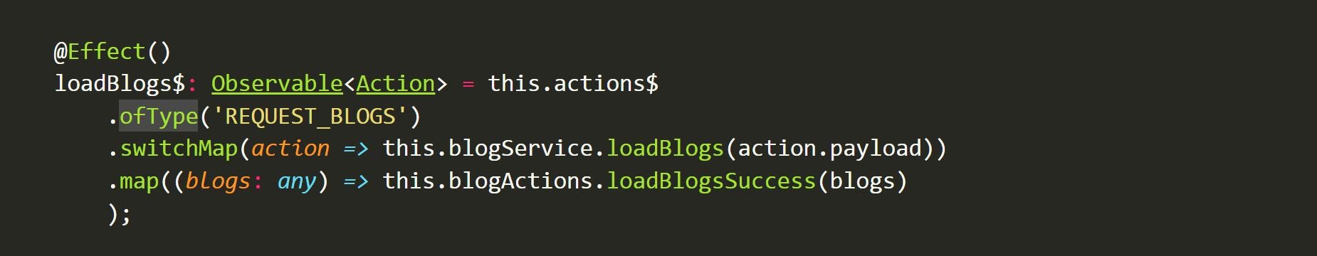 An Intro To Ngrx Effects Ngrx Store With Angular 4 By Rajesh Vijay Frontend Weekly Medium