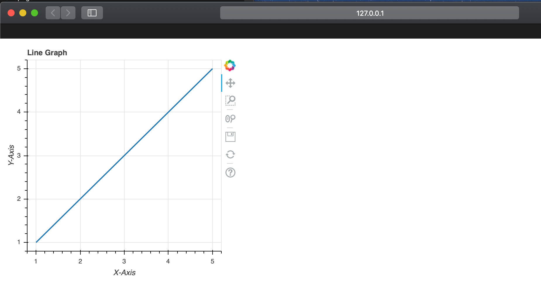 Integrating Bokeh Visualisations Into Django Projects. | by Kari McMahon | HackerNoon.com | Medium