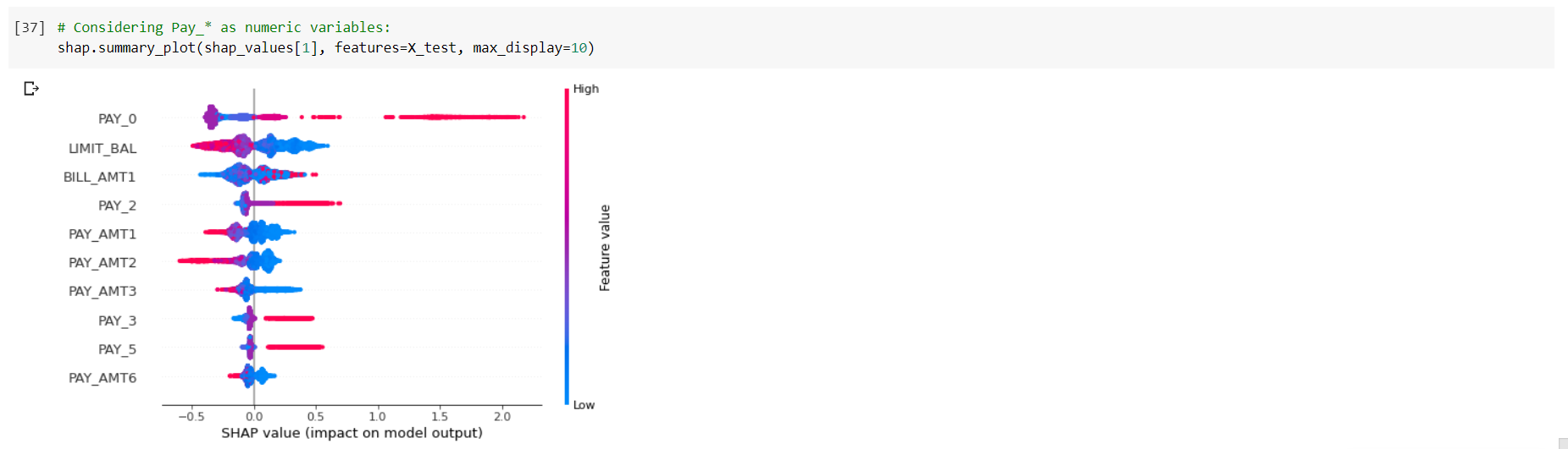 SHAP Part 3: Tree SHAP. Tree SHAP is an algorithm to compute… | by Rakesh Sukumar | Analytics ...