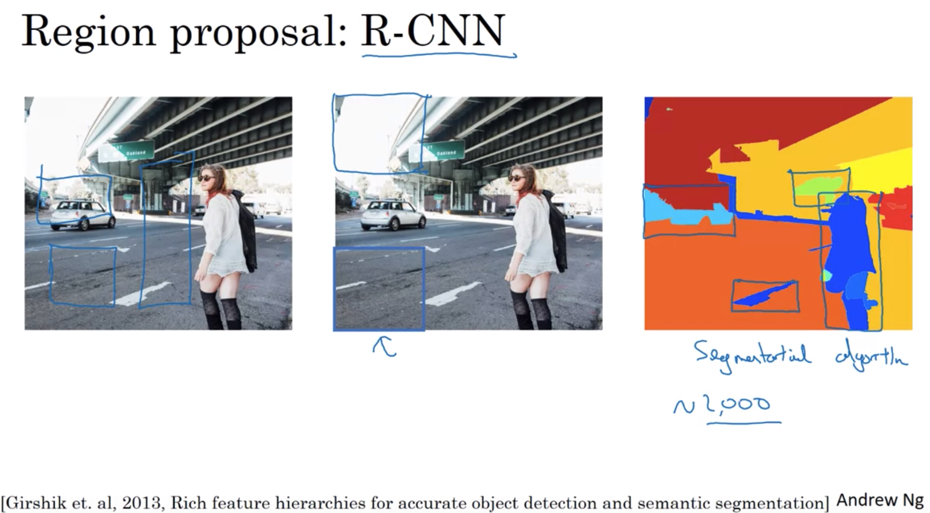 Convolutional Neural Networks — Week 3 By Kevin Chiu Codingjourney
