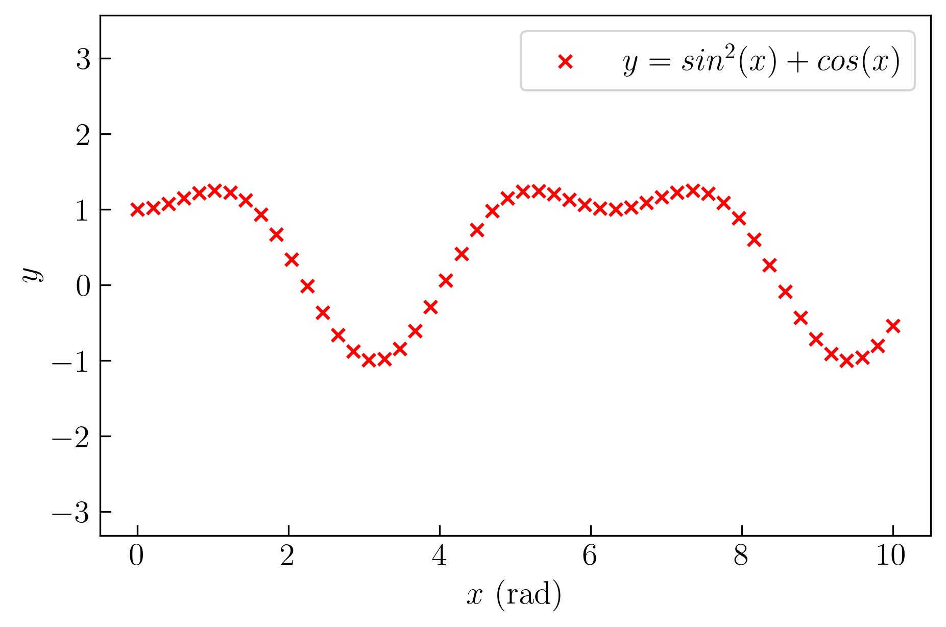Scatter Plots In Matplotlib Data Visualization Using Python Scatter Plots In Matplotlib Data Visualization Using Python