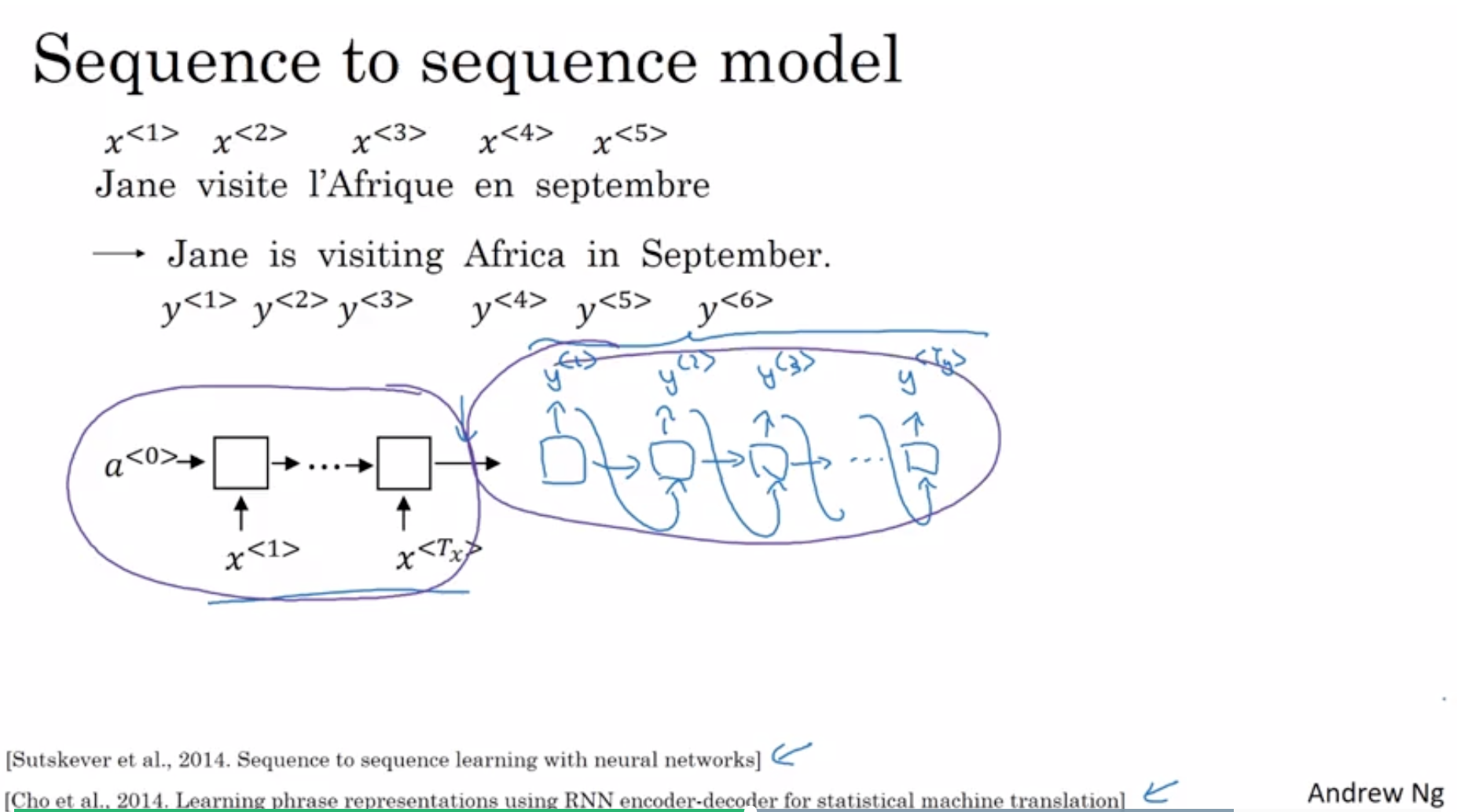 Sequence To Sequence Models. Let’s explore a basic seq2seq model and ... Sequence To Sequence Models. Let’s explore a basic seq2seq model and ...