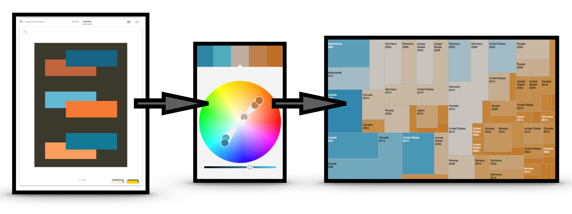 Colorizing a Visualization. Using Harmony and the Albers App to… | by ...