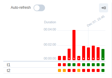 Data Flow from Excel to PostgreSQL DB with Airflow— Feat. Pyspark | by ...