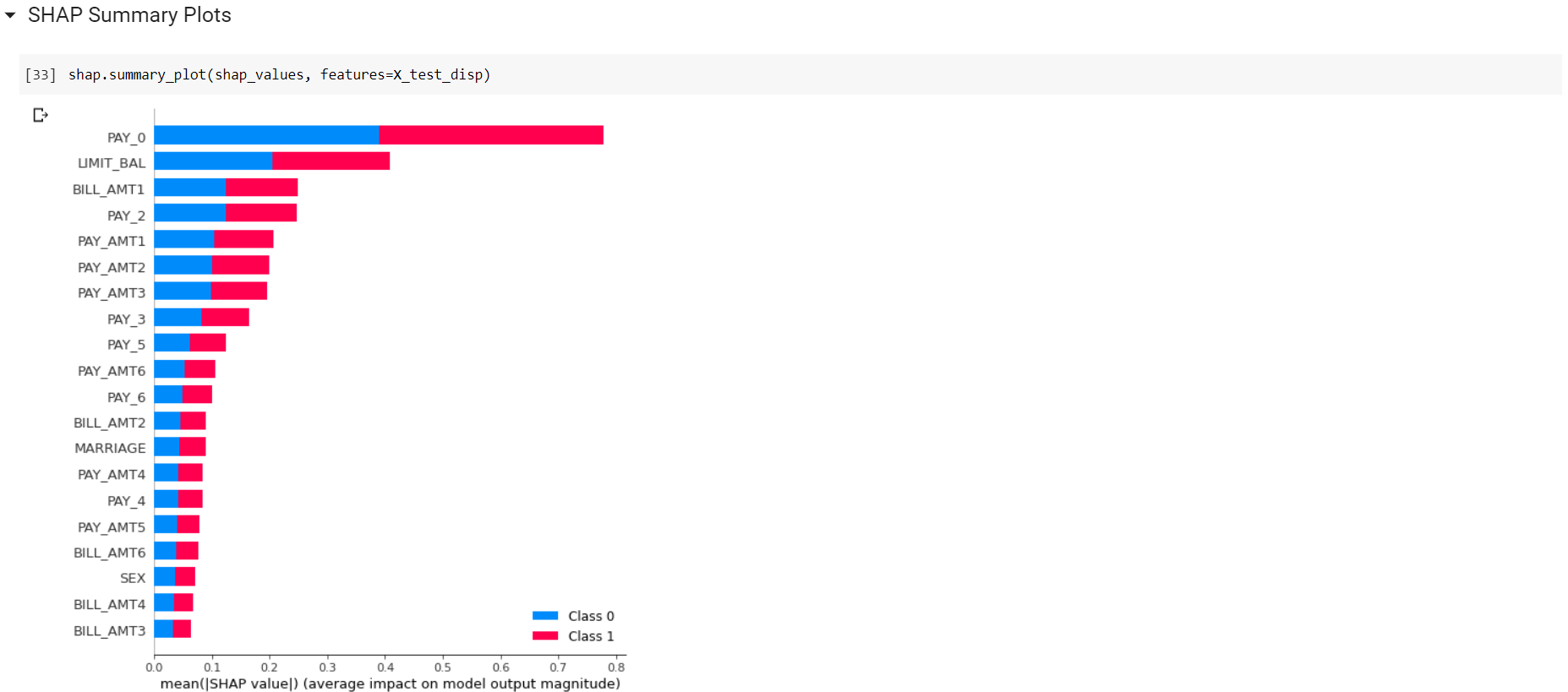 SHAP Part 3: Tree SHAP. Tree SHAP is an algorithm to compute… | by Rakesh Sukumar | Analytics ...