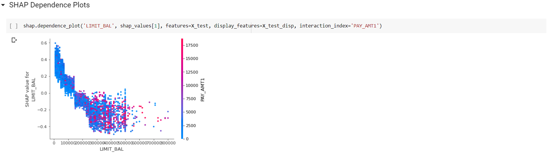 SHAP Part 3: Tree SHAP. Tree SHAP is an algorithm to compute… | by Rakesh Sukumar | Analytics ...