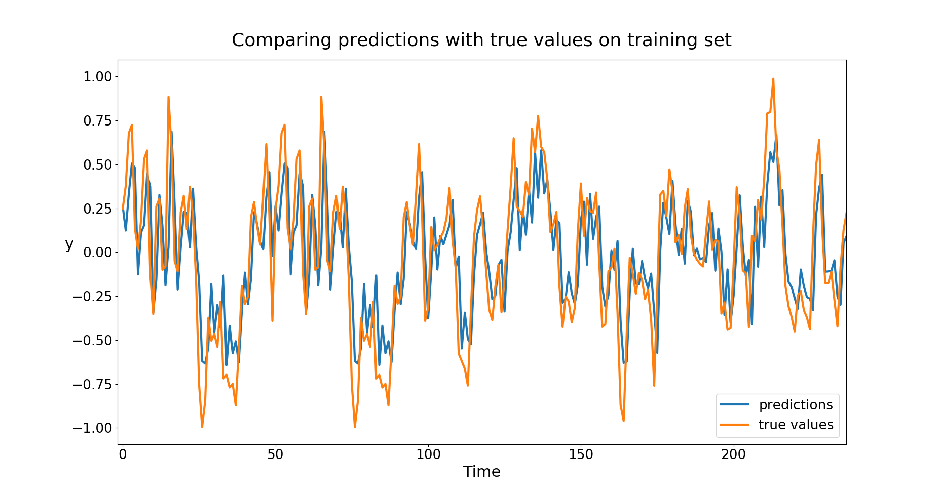 Probabilistic Machine Learning Series Post 1: Using Neural Networks as ...