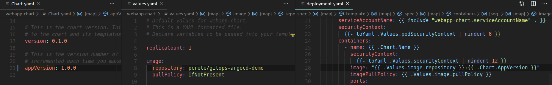 Gitops In Kubernetes With Gitlab Ci And Argocd By Poom Wettayakorn Level Up Coding