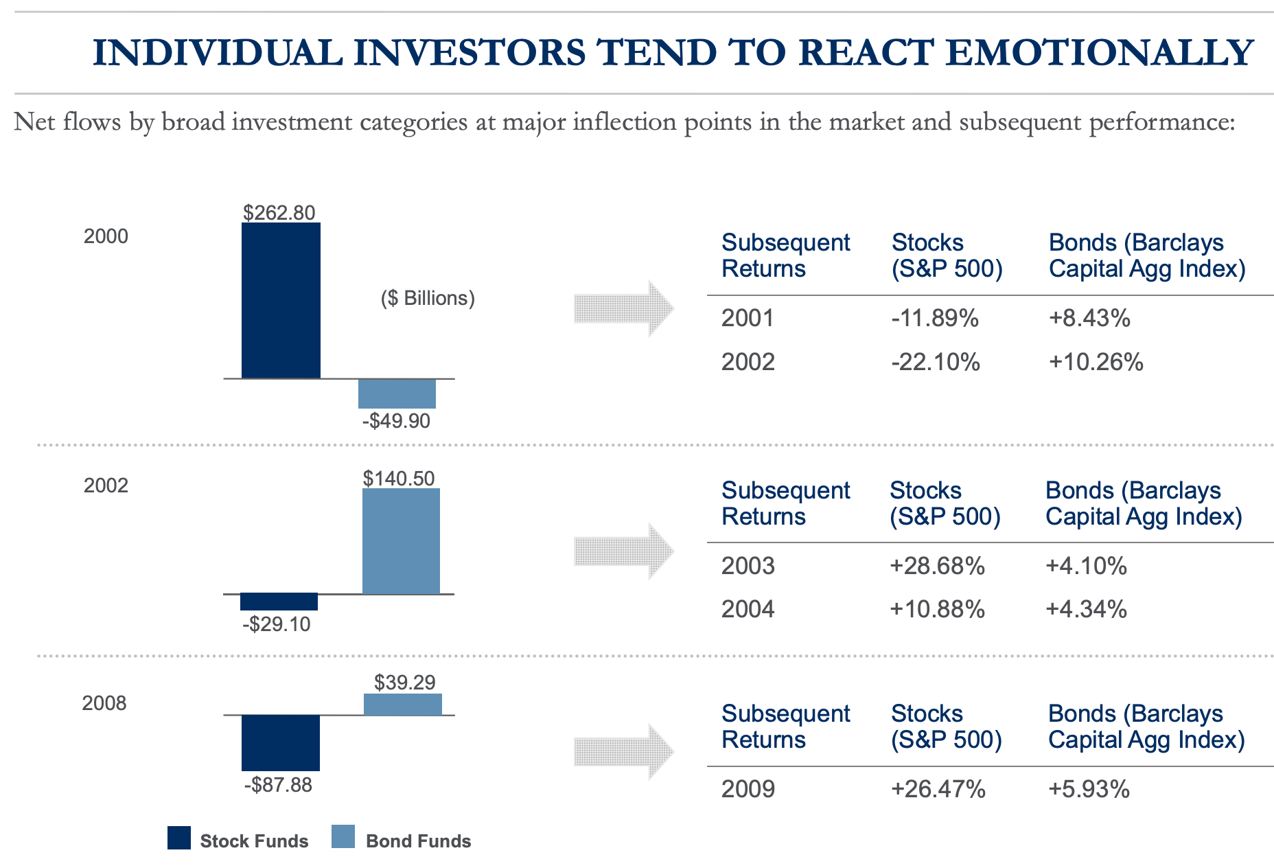 23 Big Mistakes Investors Make (and How To Avoid Them) | Investor’s ...