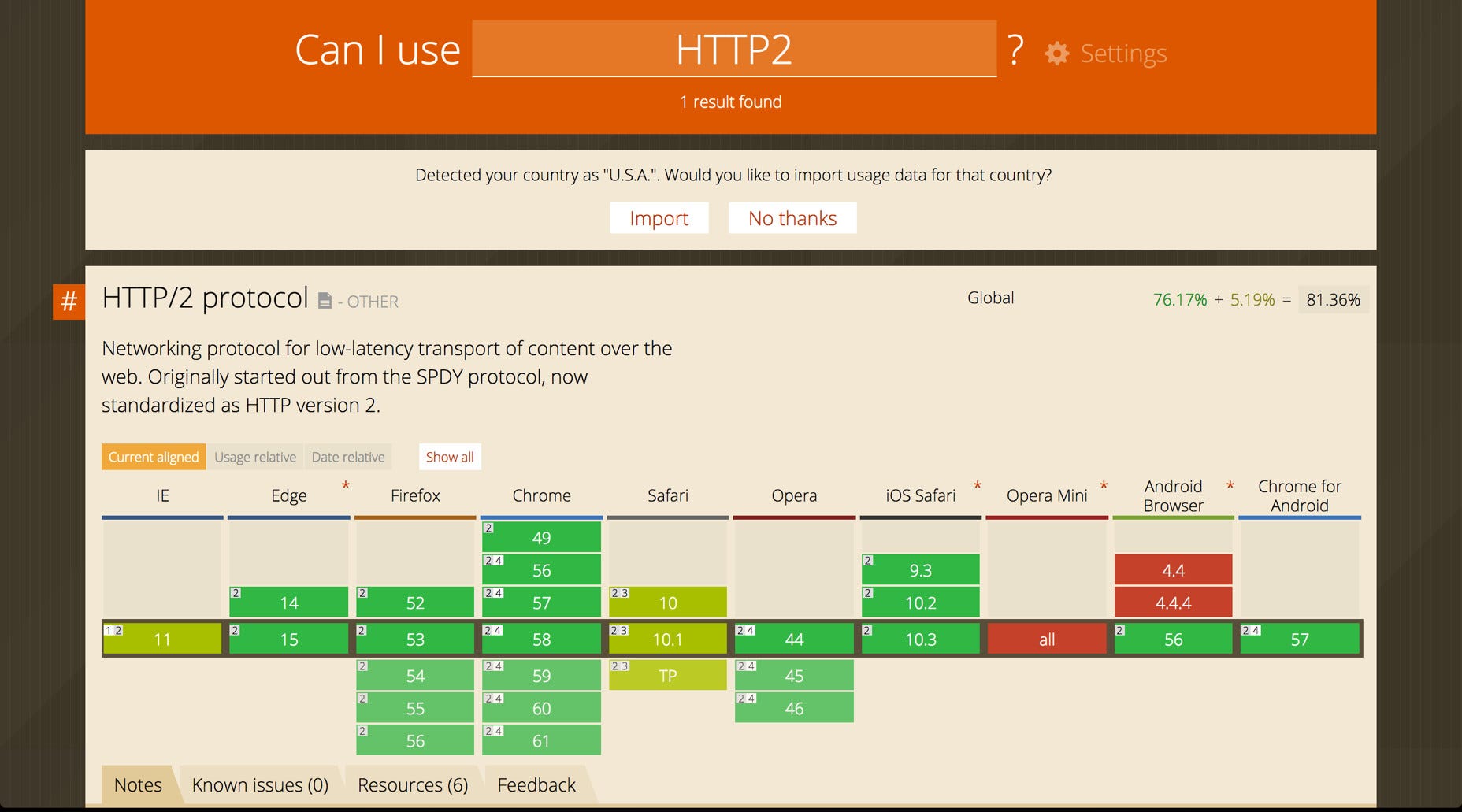 HTTP/2. Summary | by Jeremy Shefer | Medium