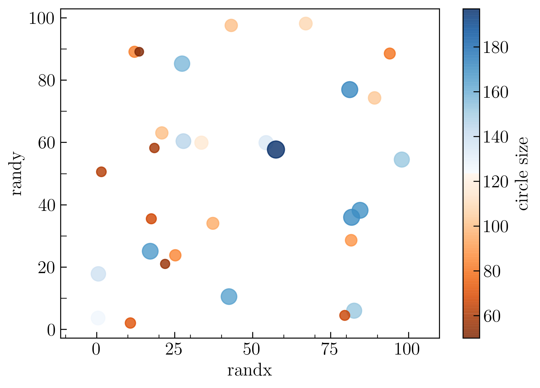 Python Data Visualization With Matplotlib — Part 1 Rizky Maulana N Towards Data Science