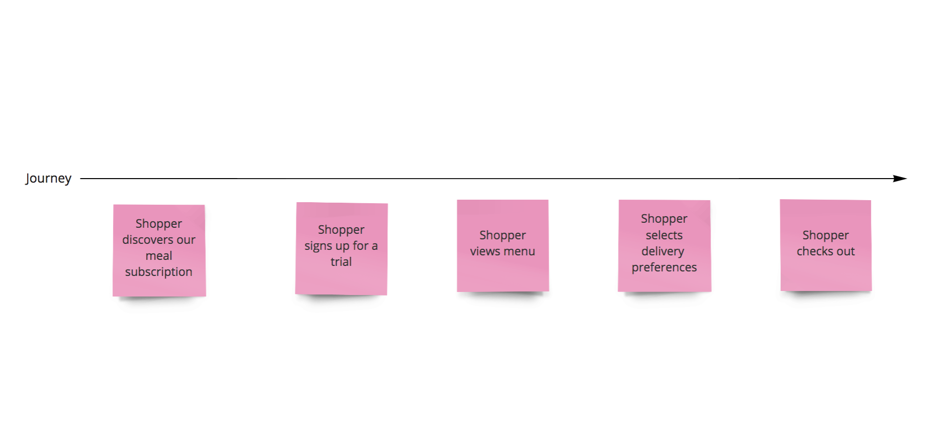 Building Collaboration between Product, Design, and Stakeholders with ...