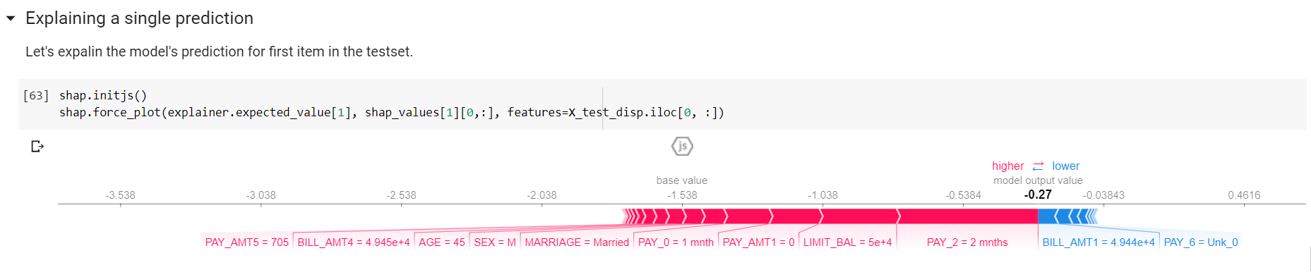 Shap Part 3 Tree Shap Tree Shap Is An Algorithm To Compute By Rakesh Sukumar Analytics 8610
