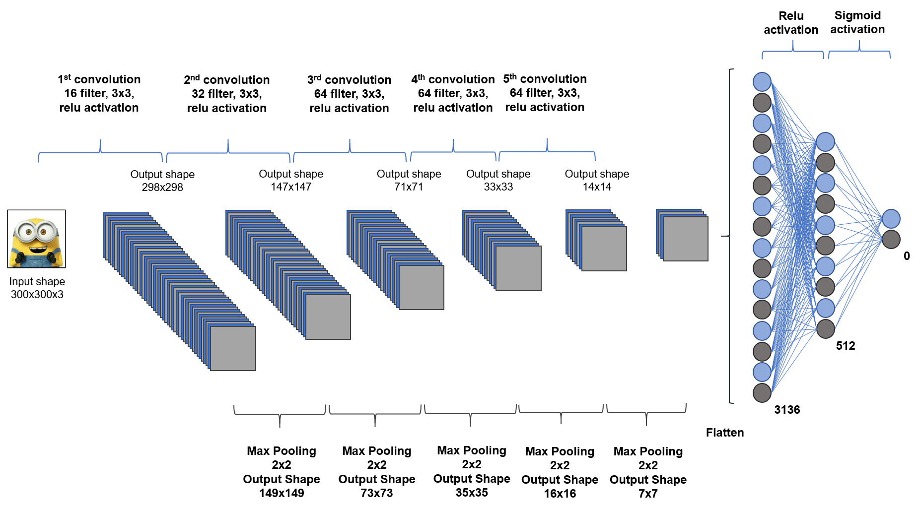 Tensorflow Serving with Azure - Analytics Vidhya - Medium