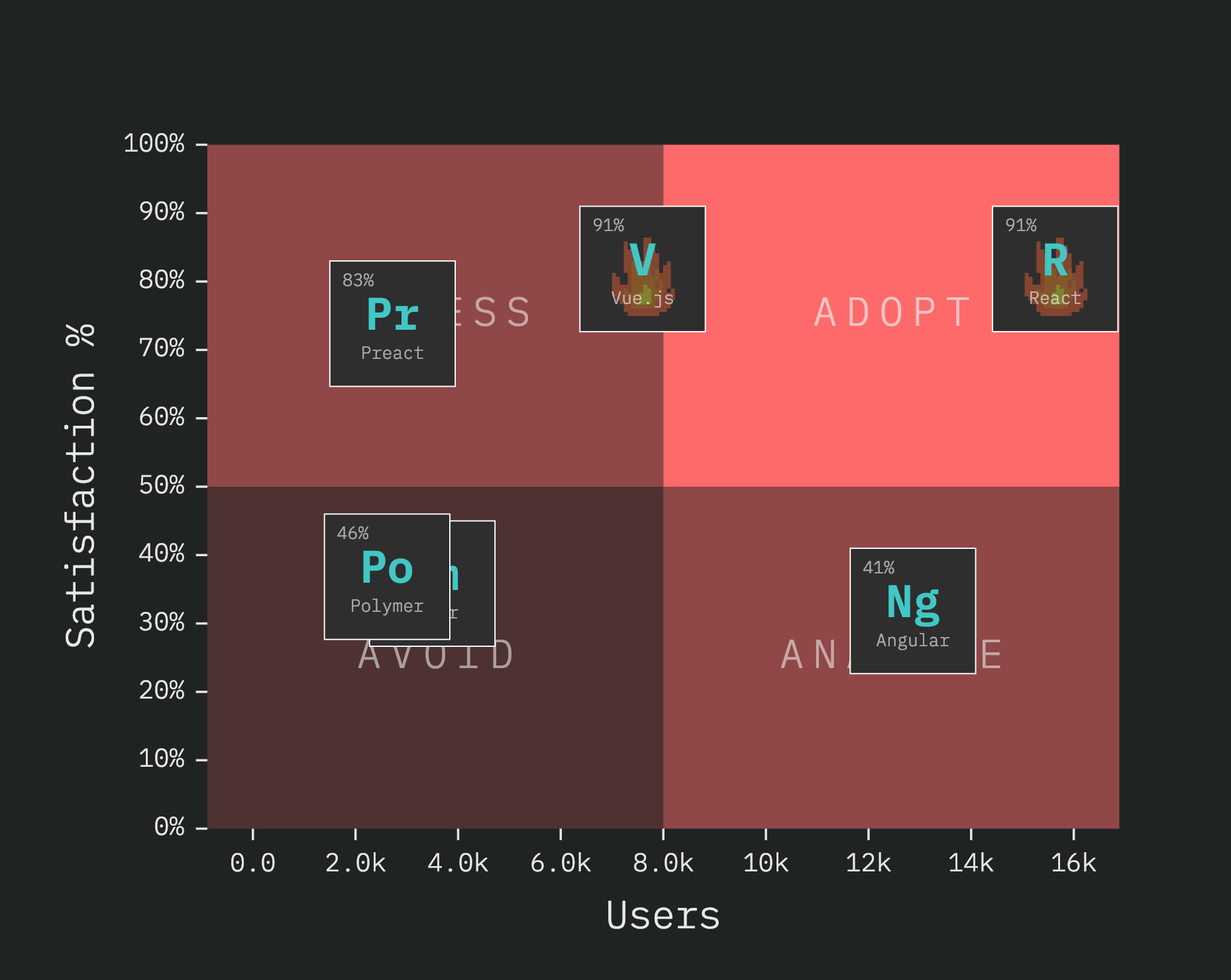 React, Vue atau Angular, framework mana yang akan kamu pilih di tahun ... React, Vue atau Angular, framework mana yang akan kamu pilih di tahun ...