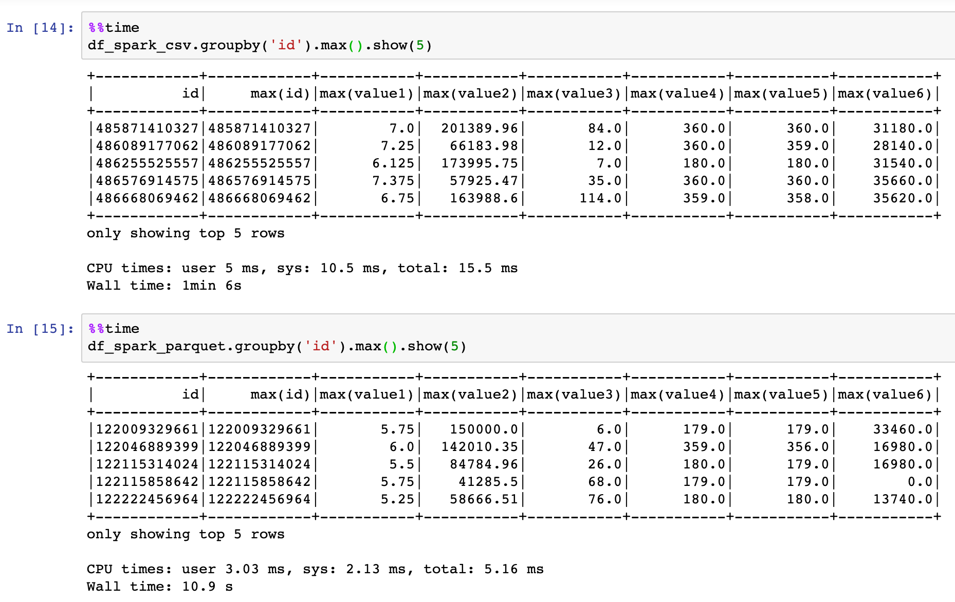Spark versus cuDF and dask. Introduction | by Amilton Pimenta | DataLab Log | Medium