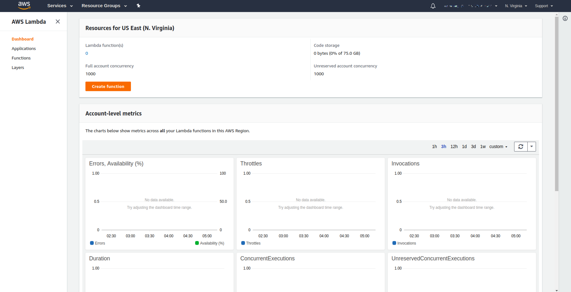 Going Serverless with AWS Lambda Functions — 1 | by Ankit Prakash Gupta | Geek Culture | Medium