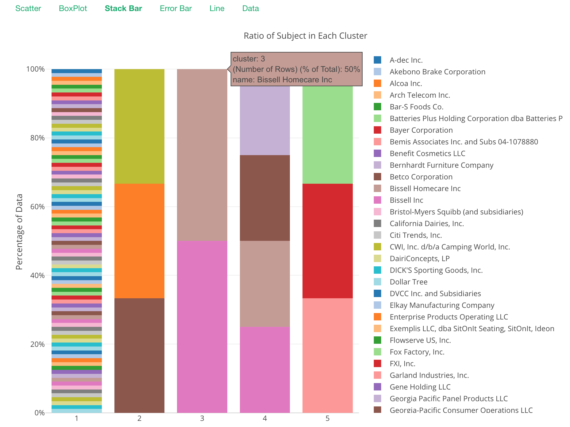 Demystifying Text Analytics Part 4— Dimensionality Reduction and Clustering | by Kan Nishida ...