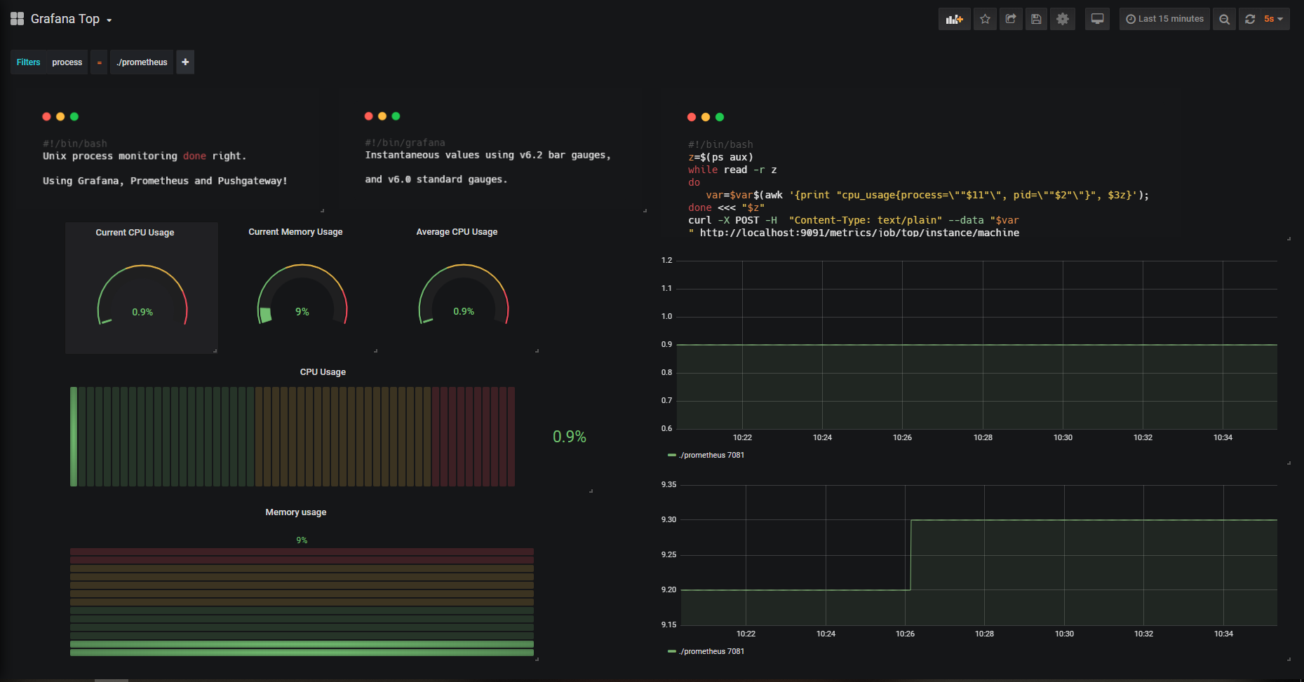 Monitoring Linux Processes Using Prometheus And Grafana