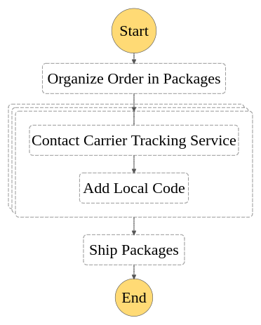 Implementing Sagas using AWS Step Functions: Advanced Concepts | by ...