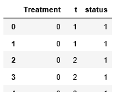 Log Rank Test, Kaplan Meier Survival Curve (Python Code) | by Elena ...