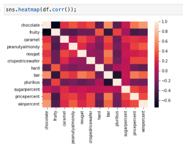 Seaborn Heatmaps: Customizing Correlation Matrix Visualizations | by ...