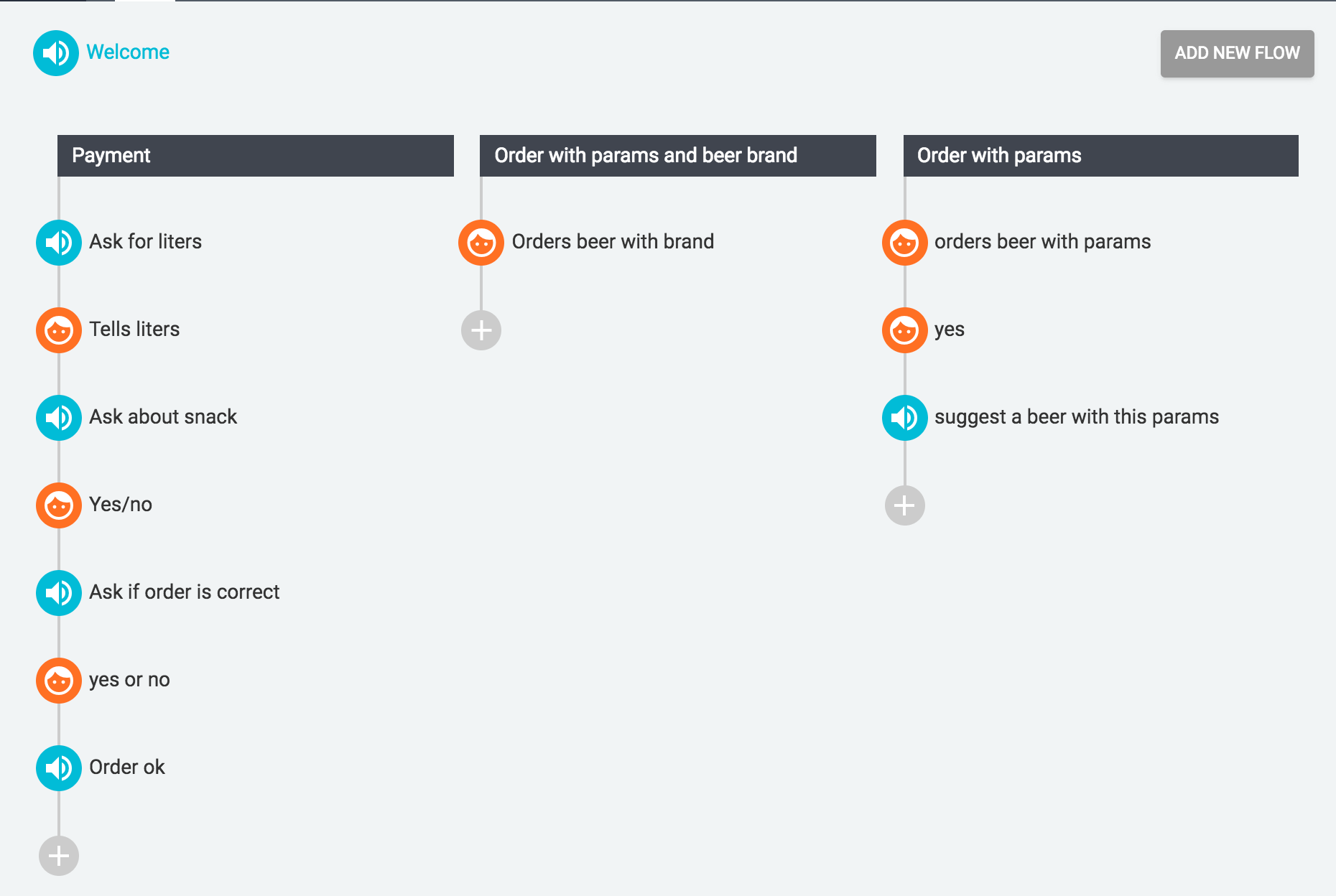 What tool to choose for voice user interface design?
