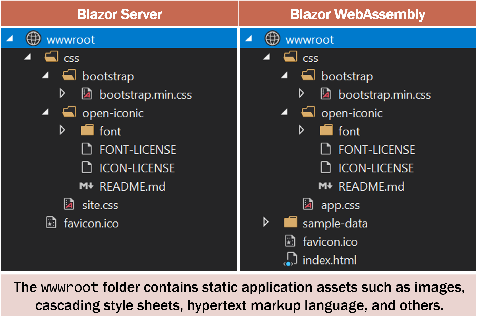 Blazor Project Structure Blazor Server Versus Blazor Webassembly By M Ramadhan Informatics