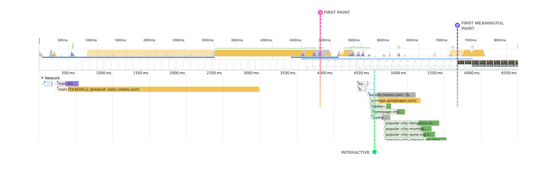 A React And Preact Progressive Web App Performance Case