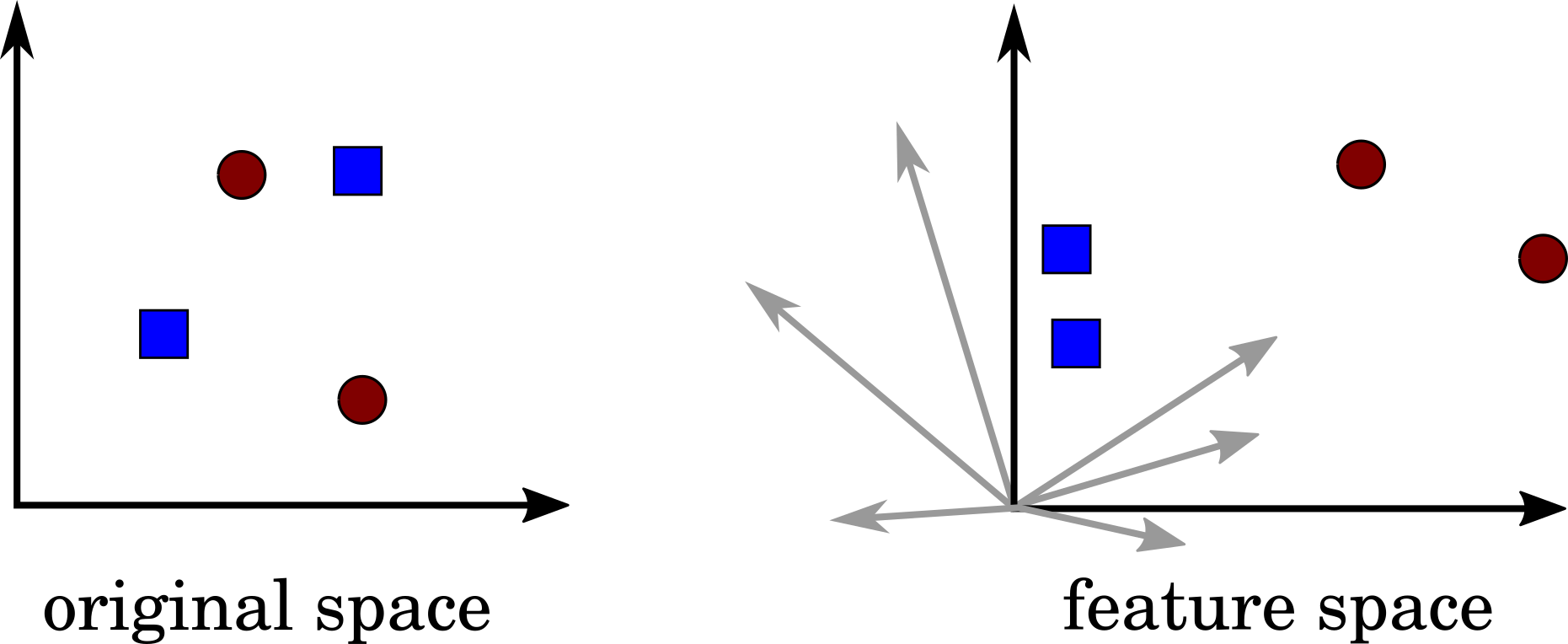 Using Quantum Machine Learning To Analyze Data In Infinite Dimensional Spaces