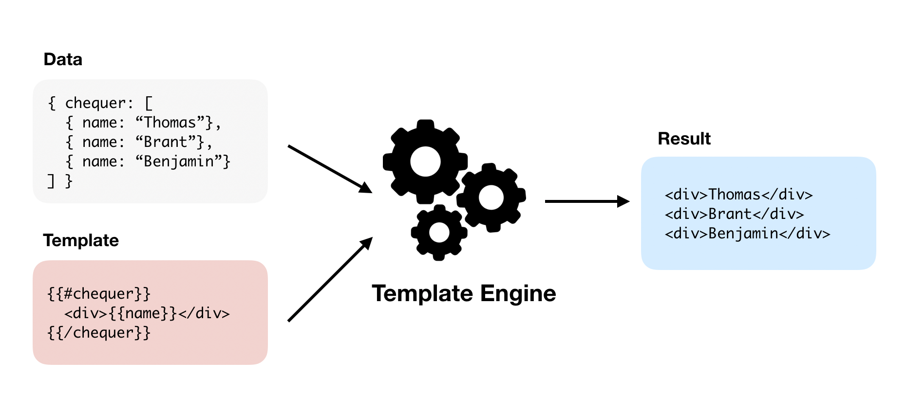 Why Did We Choose React And Typescript For Querypie By Thomas Jang Querypie Medium