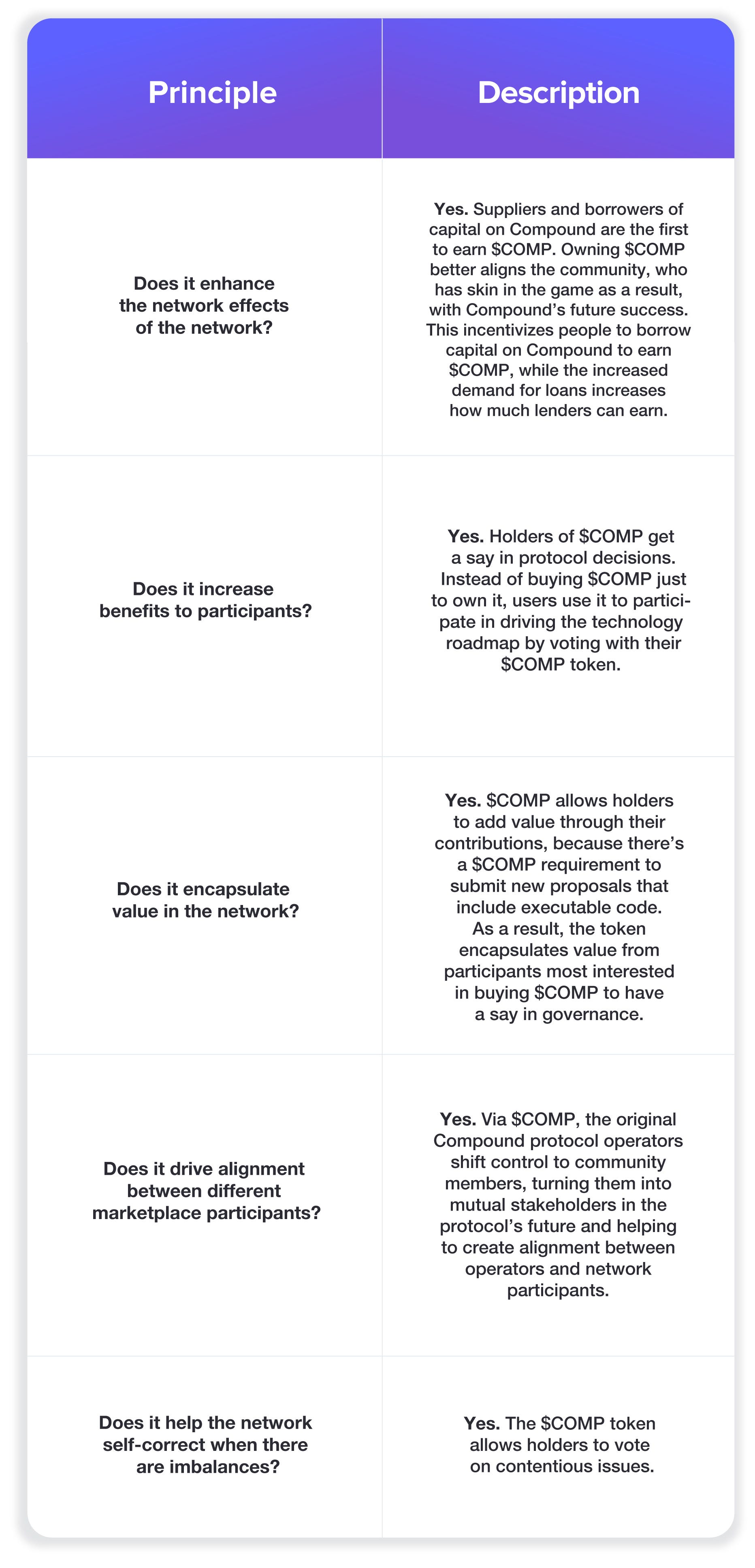 EPNs — Part 3: Example of EPN and Network Effects | by Forte ...