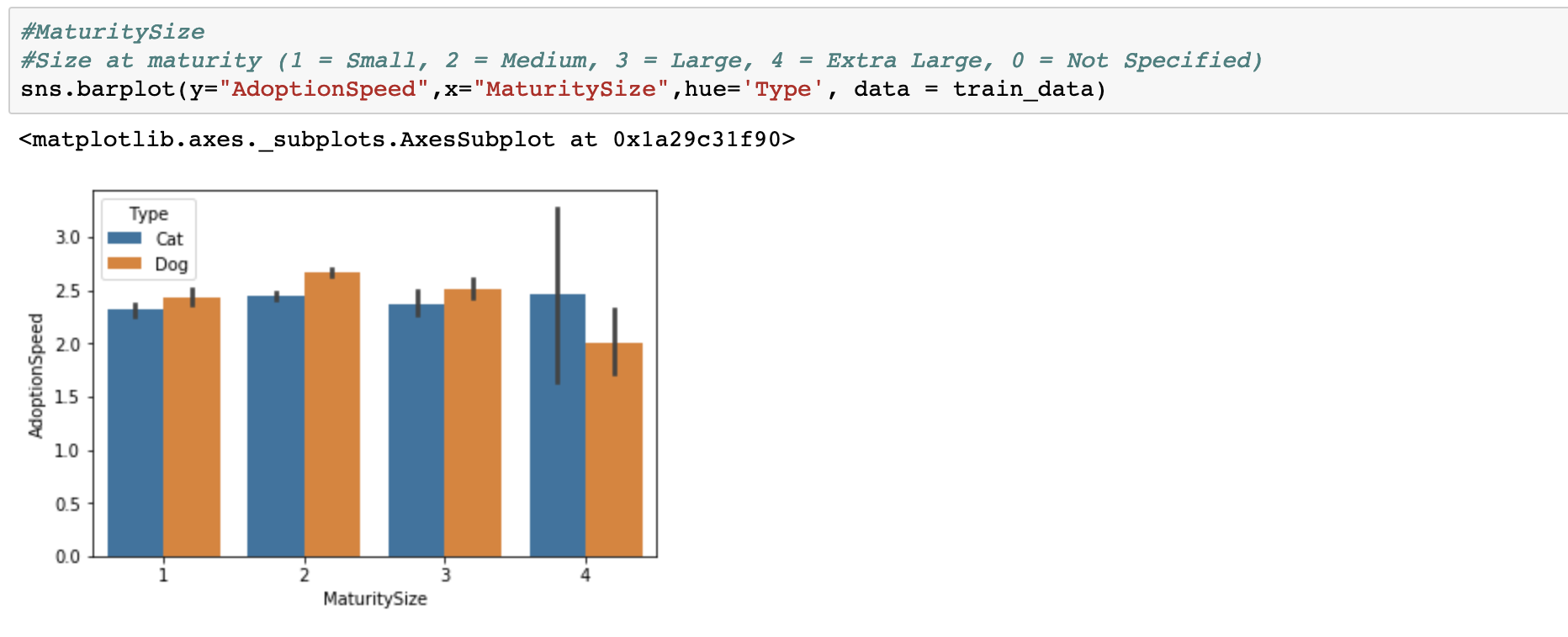 Predicting Pet Adoption Speed Using Python — Part I | by Richa Vala ...