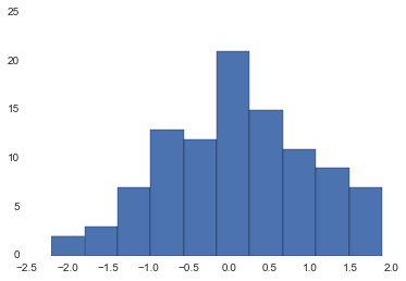 Histograms and Kernels Density Estimates | by David Crompton | Medium
