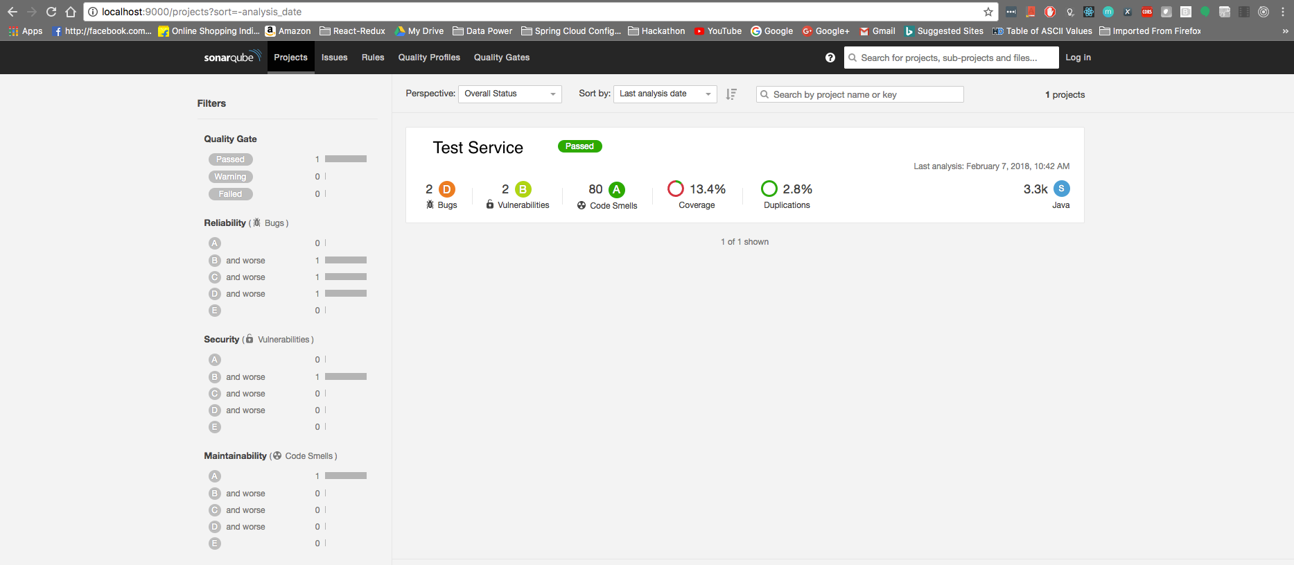 Code Coverage With Jacoco And Sonarqube Koushik Pal Medium