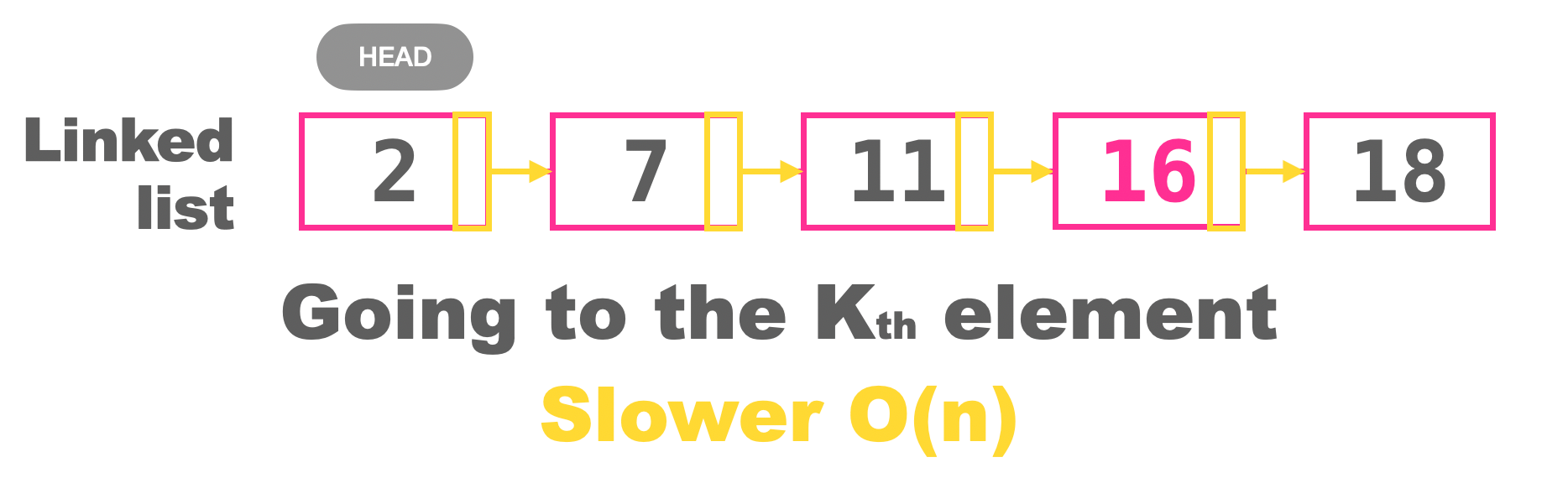 Data Structures — Linked Lists. Hello, in this tutorial, I’m going to ...