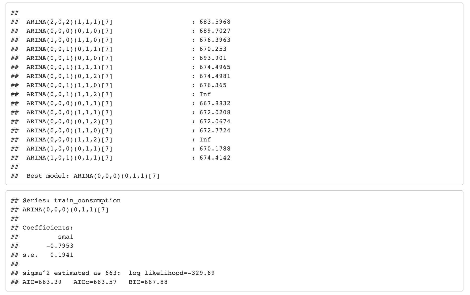 Demand Forecasting: Application of ARIMA model with R | by Houssam ...