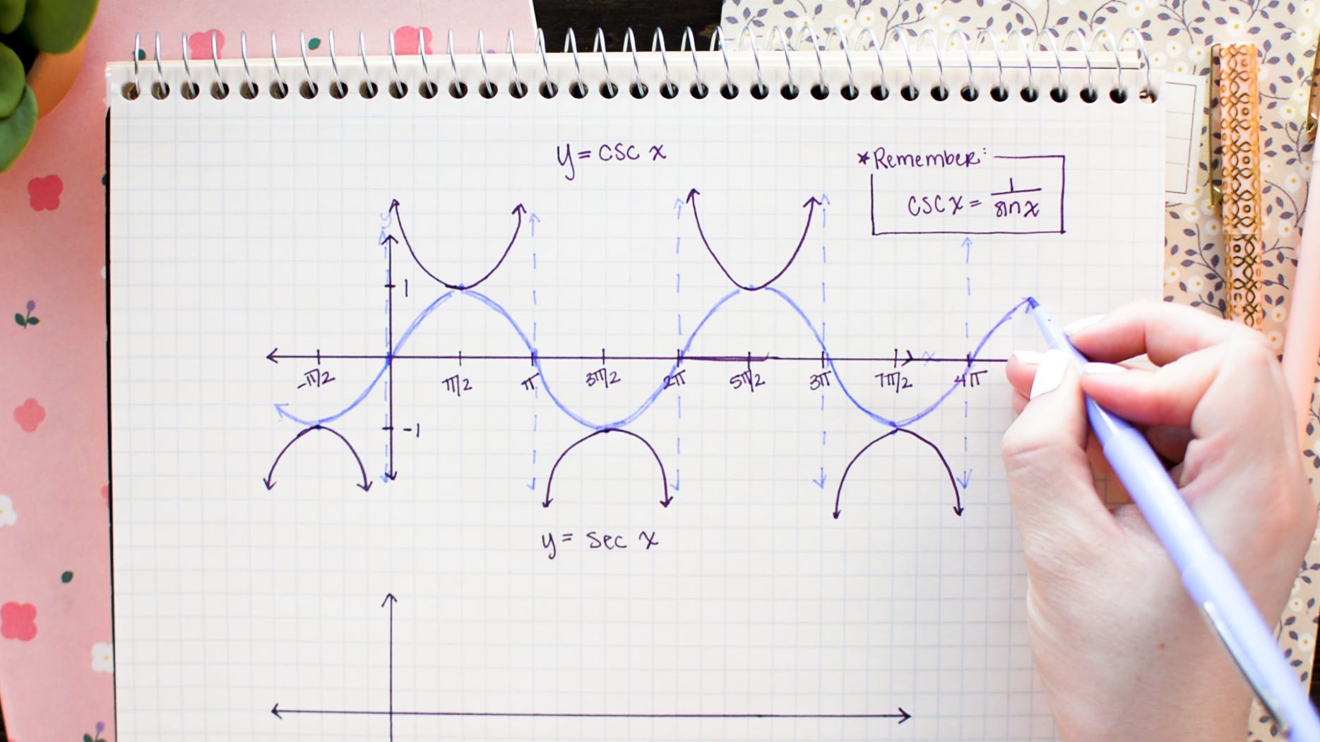 How To Graph Sin And Cos Functions On Calculator
