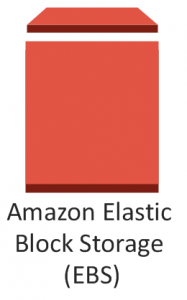 EBS -EFS -S3 Comparison from AWS Storage Solutions | by A. Yigit Ogun ...