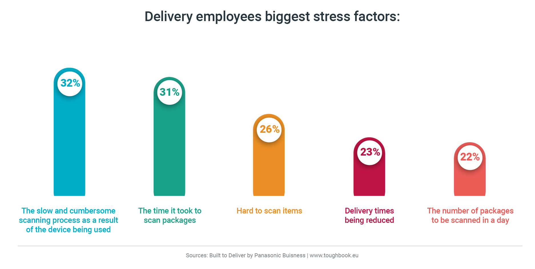 Why training delivery drivers is a mess | by Tere Carrillo | The Green ...