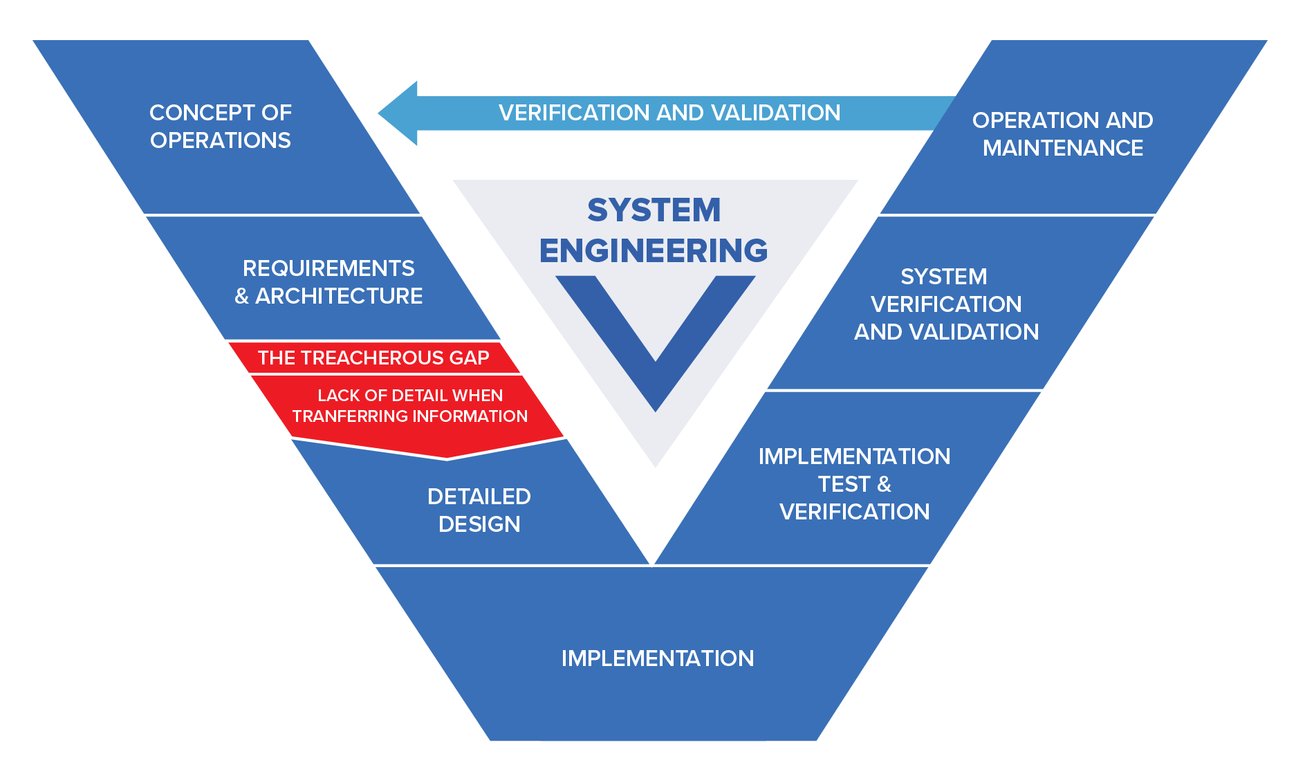 Perspectives of a System Architect | by Tangram Flex | theFramework ...