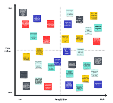 Resource Review: Diagram Anything with Lucid Chart | by Lee Asplund ...