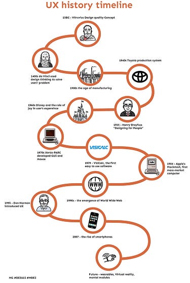 What is UX and how it started?. I am sure many of you heard or read the ...