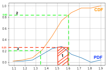 3d histogram python 3