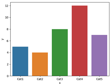 8 Python data visualization views that beginners must master! | by Data Analysis Enthusiast | Medium
