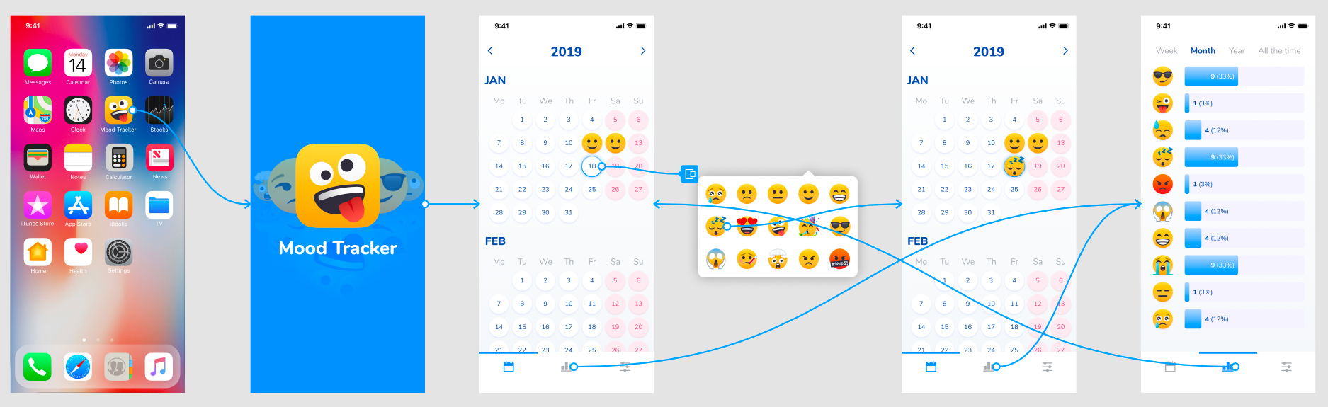 Why did I design and build a mood tracking app? — a UX case study | by ...