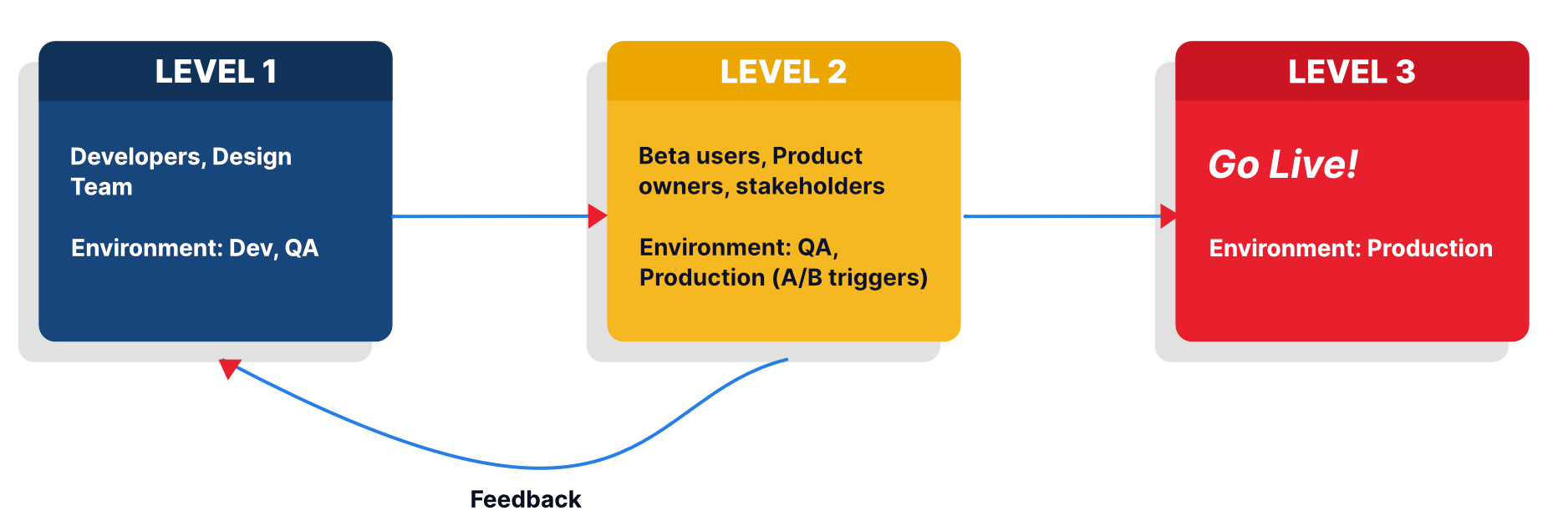 Redesigning the Product UI for better customer experience | by Rupali ...