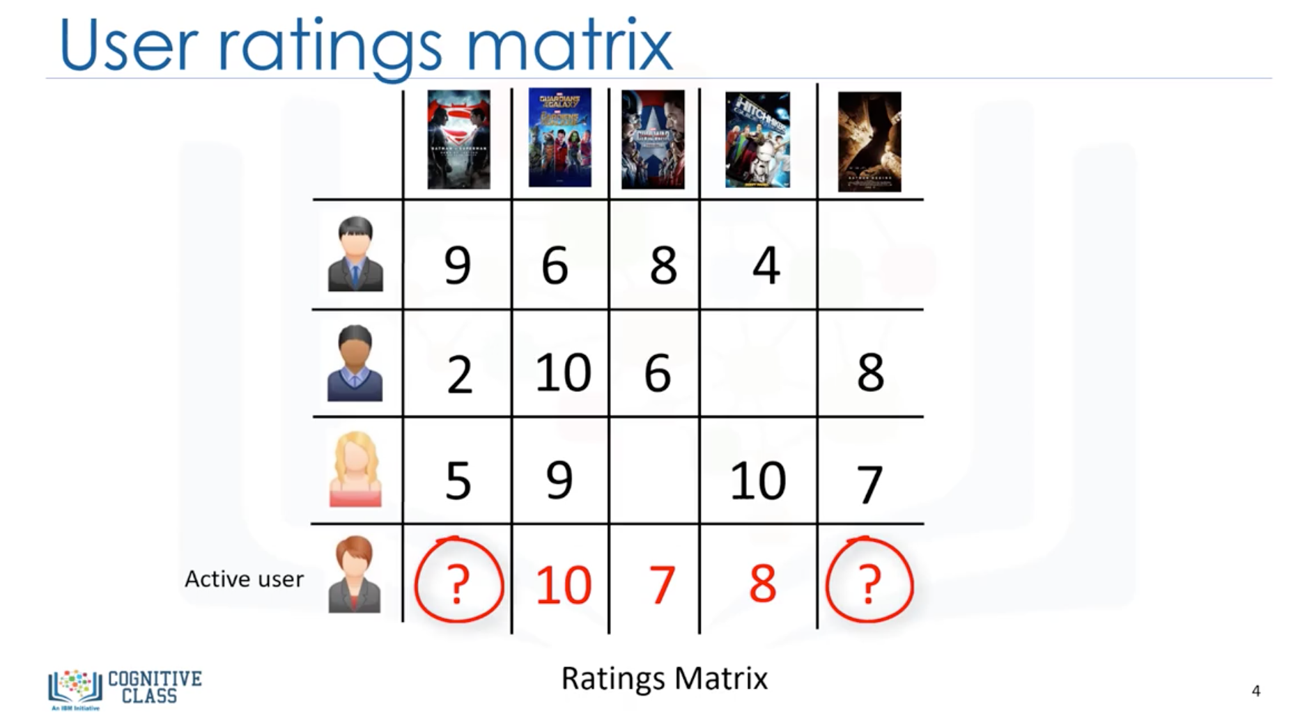 How to Build Simple Recommender Systems in Python | by Bryan Tan | The ...